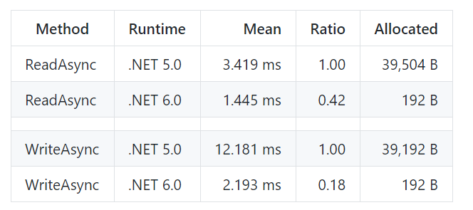 The .NET Stacks #50: 🆕 What's new with C# 10?